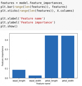 Shapley value in the context of machine learning – Promity | Common ...